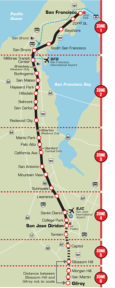 CalTrain System Guide